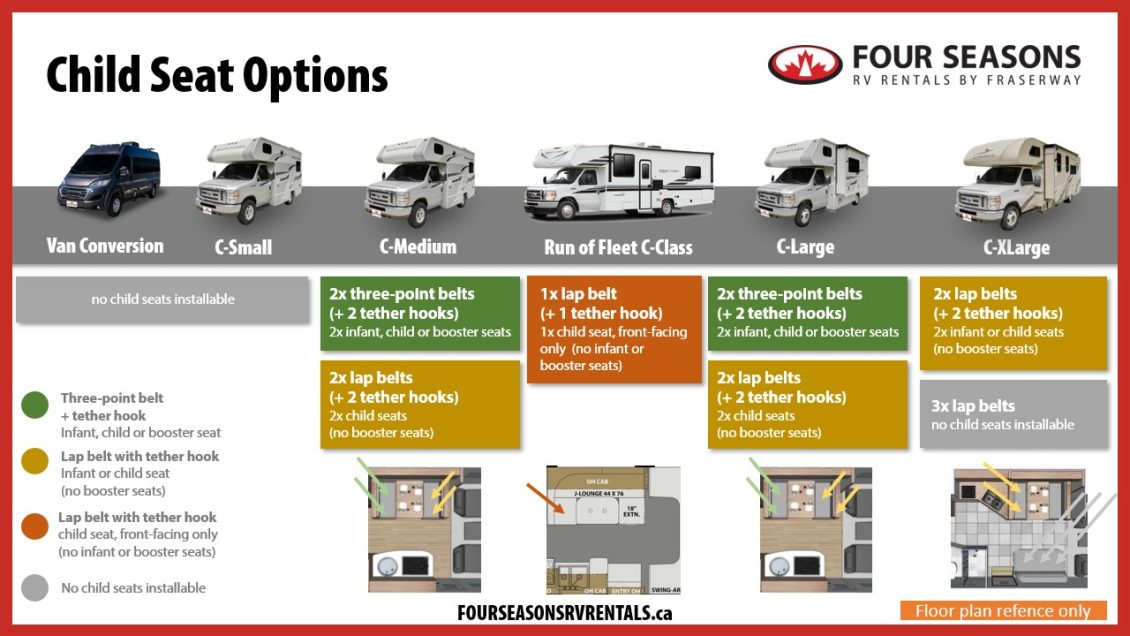 Extras | Four Seasons RV Rentals By Fraserway