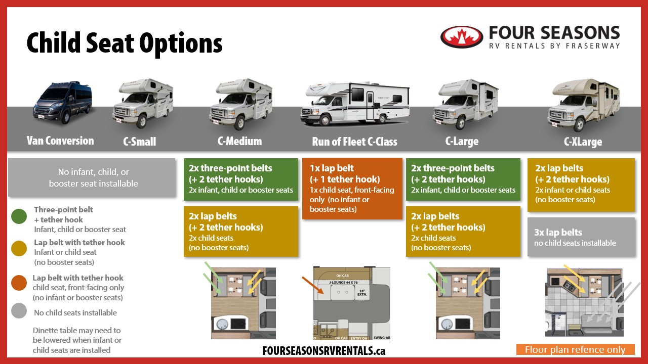 Child Seat Rental Options | Four Seasons RV Rentals By Fraserway
